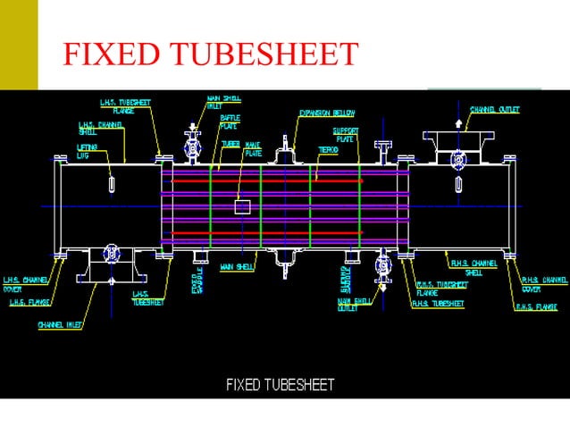 Tube-to-Tube-Sheet.ppt | Business and Finance