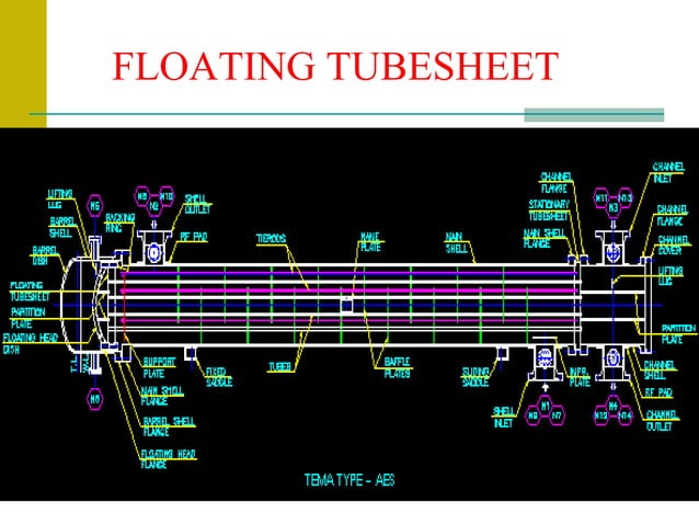 Tube-to-Tube-Sheet.ppt | Business and Finance