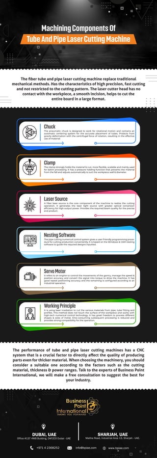 What Are The Main Components Of Tube And Pipe Laser Cutting Machines ...
