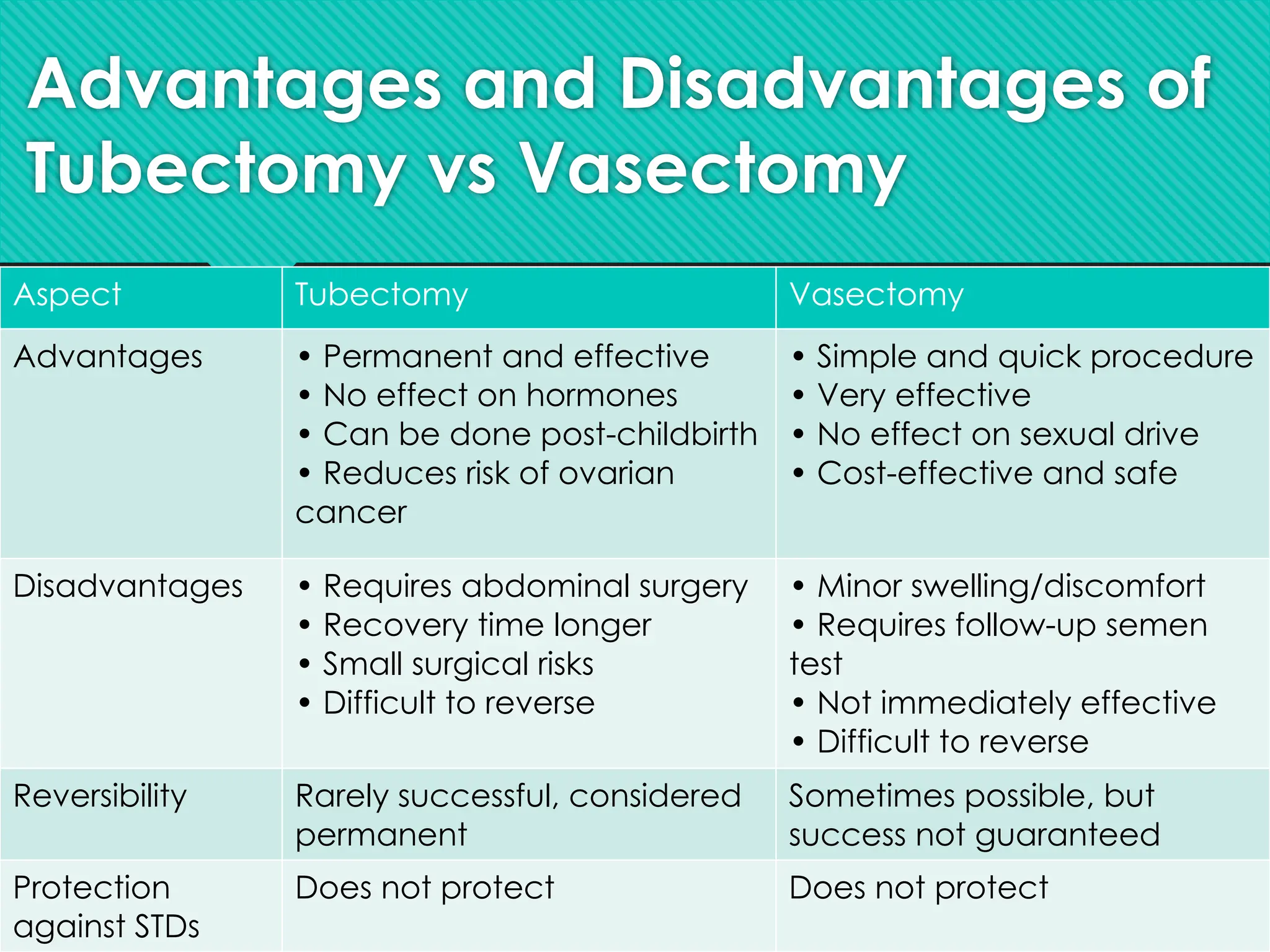 Tubectomy_and_Vasectomybj_with_Chart.pptx