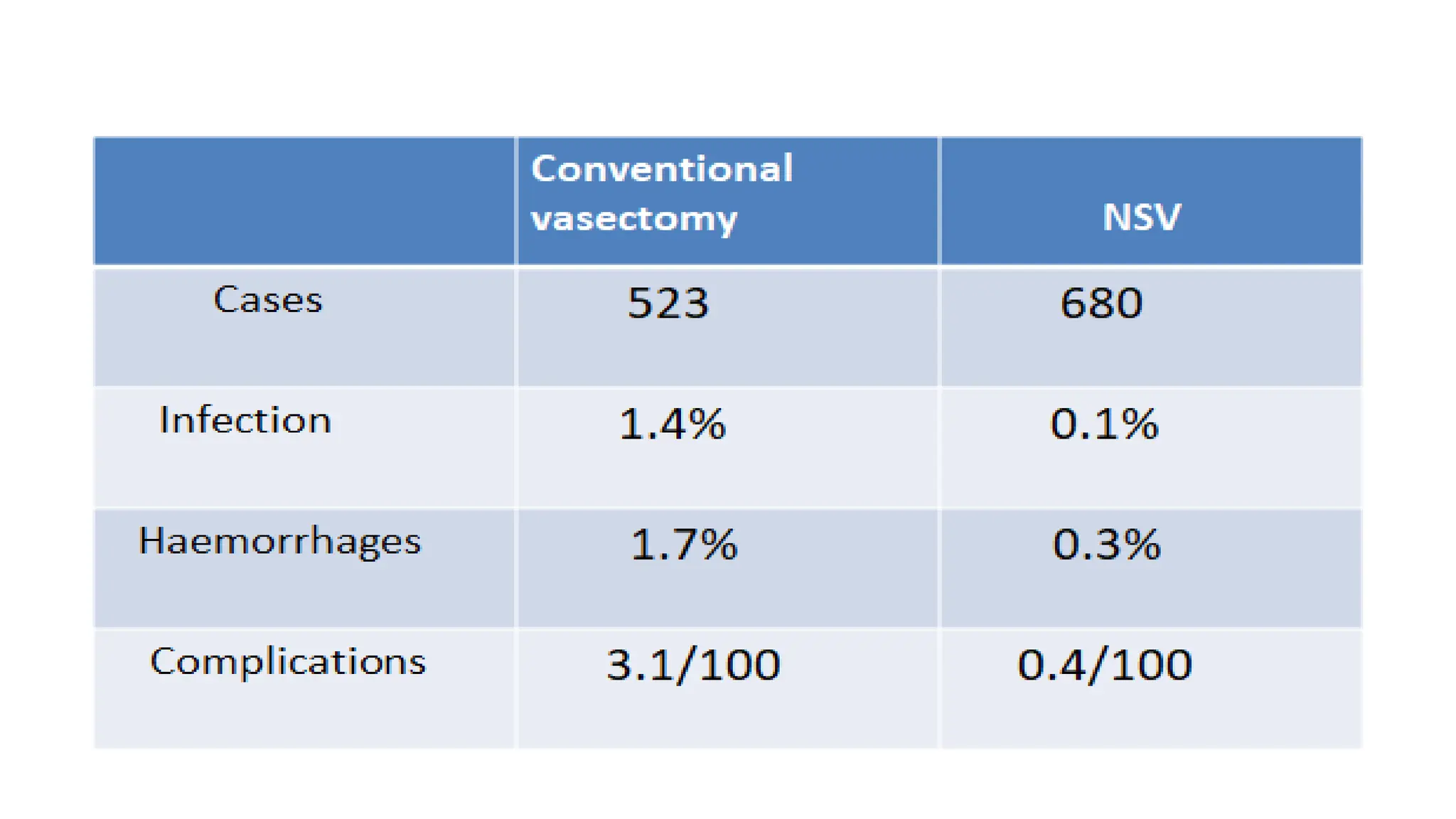 Tubectomy, Non Scalpel Vasectomy ( sterilization) | PPT