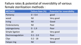 Tubectomy, Non Scalpel Vasectomy ( sterilization) | PPT