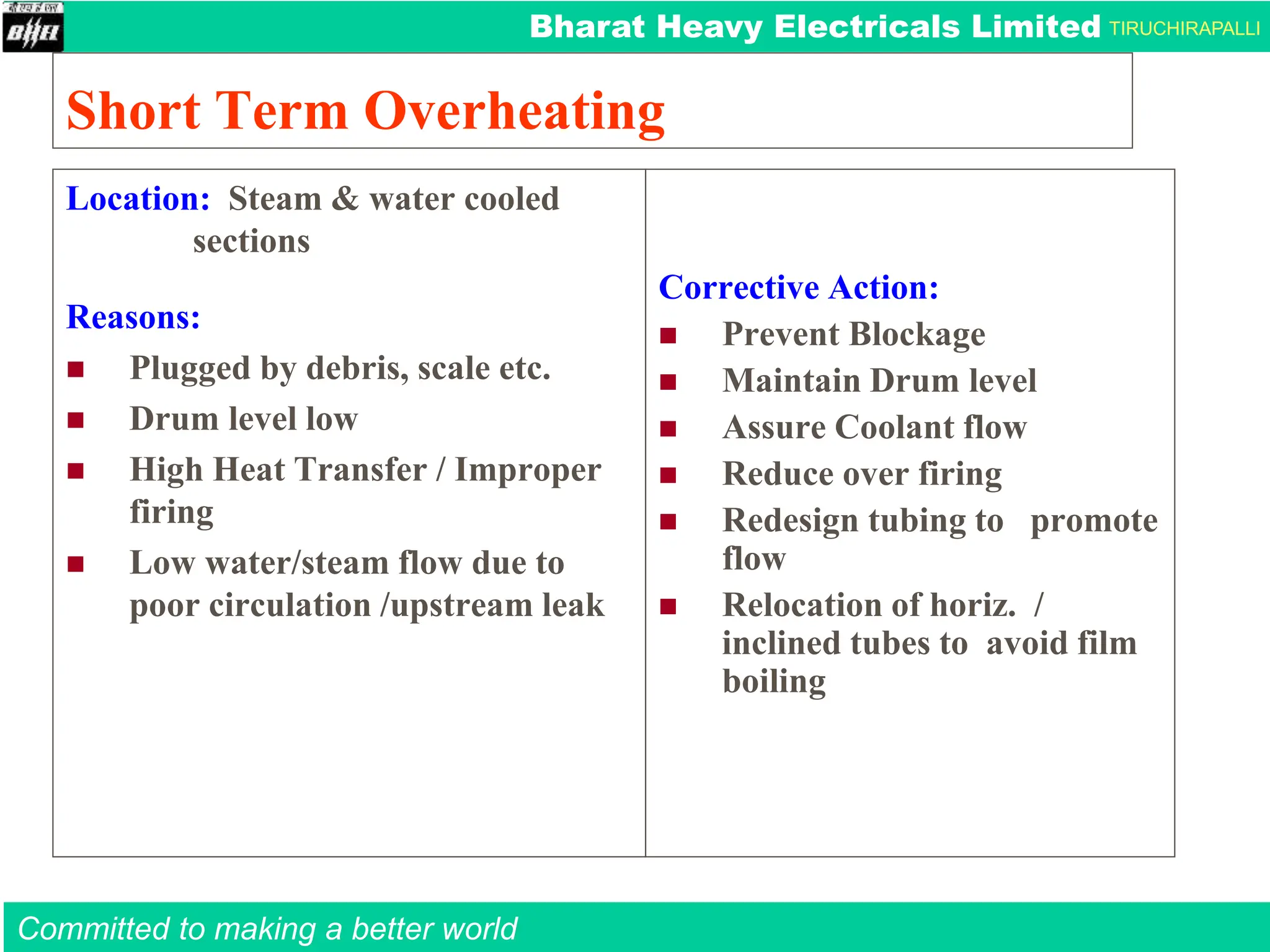 Tube failure systems 1-slide 1 to 20.ppt
