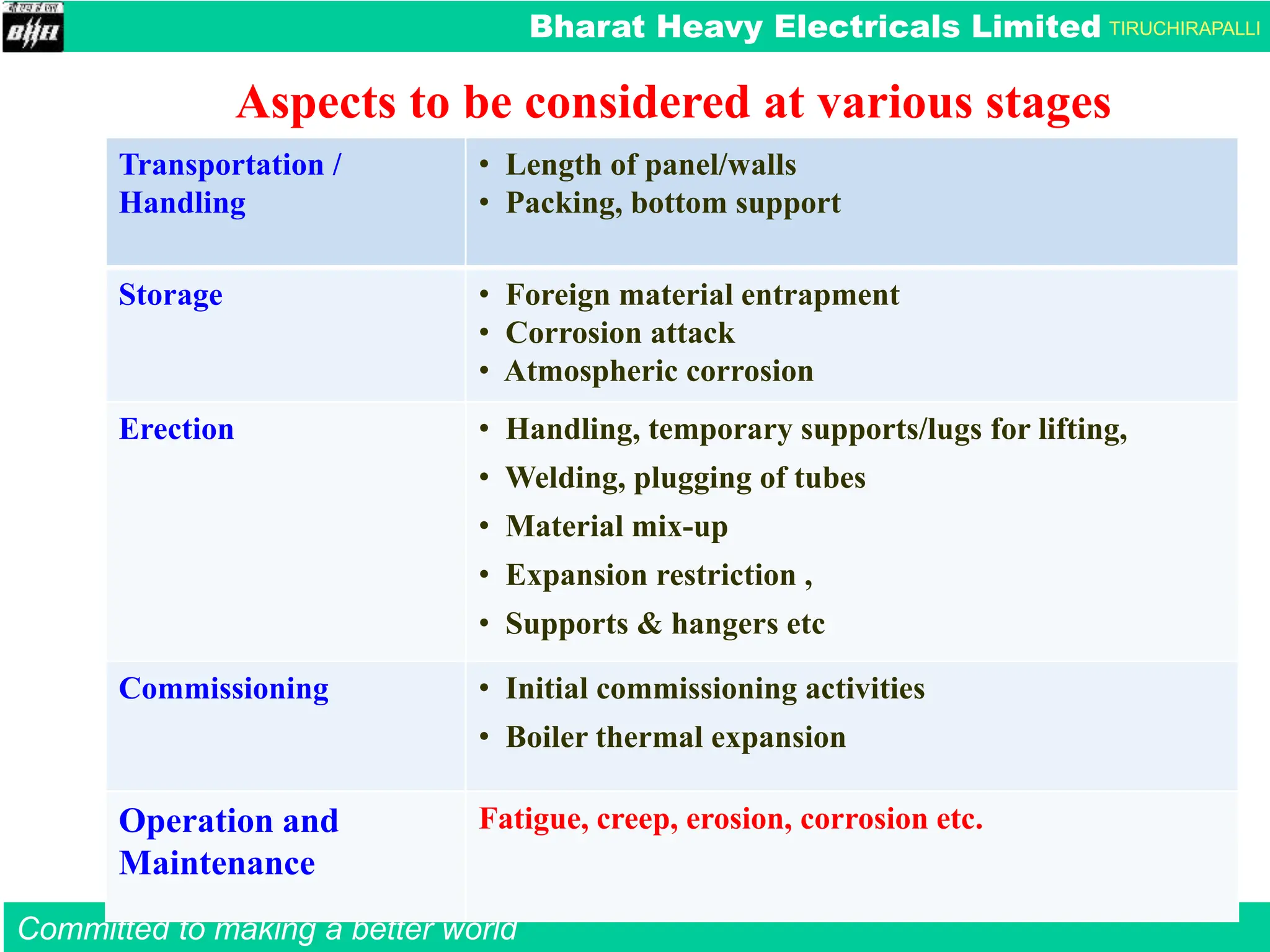 Tube failure systems 1-slide 1 to 20.ppt