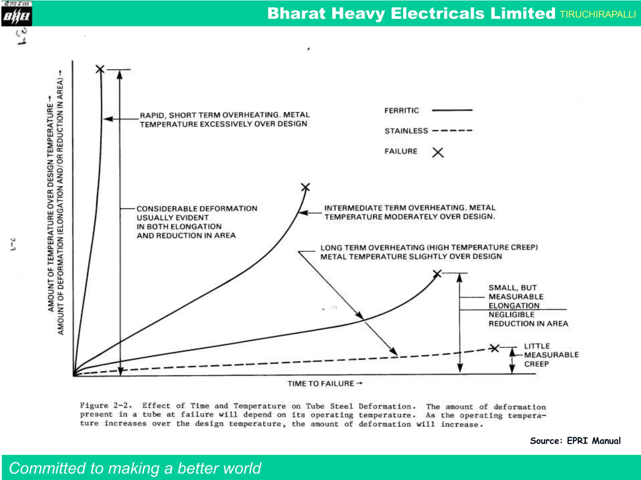 Tube failure systems 1-slide 1 to 20.ppt