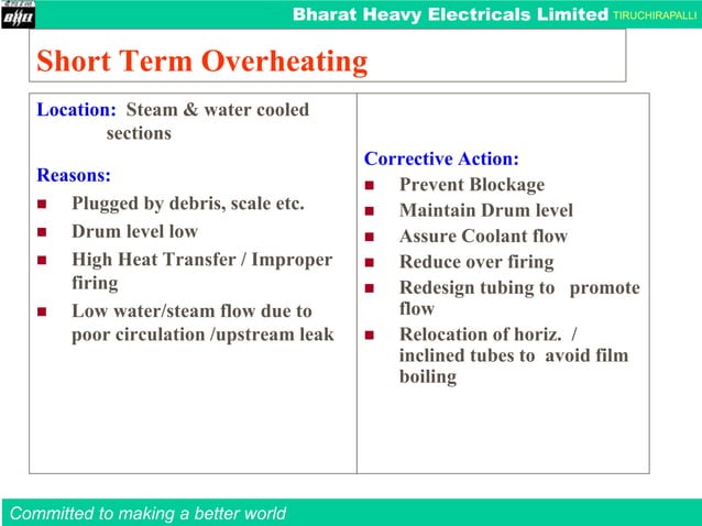 Tube failure systems 1-slide 1 to 20.ppt