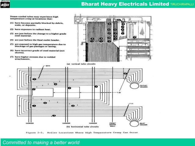 Tube failure systems 1-slide 1 to 20.ppt