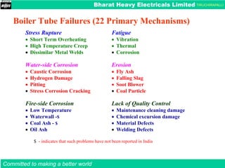 Tube failure systems 1-slide 1 to 20.ppt
