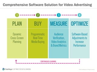 Scaling Bleeding Edge Technology in a Fast-paced Environment | PPT