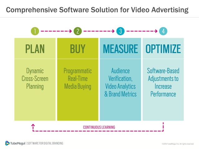 Scaling Bleeding Edge Technology in a Fast-paced Environment | PPT
