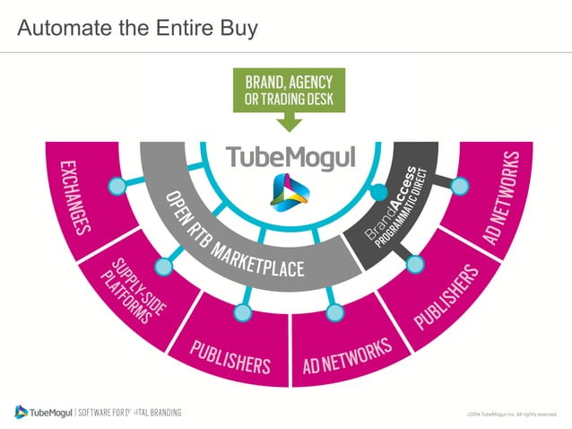 Scaling Bleeding Edge Technology in a Fast-paced Environment | PPT