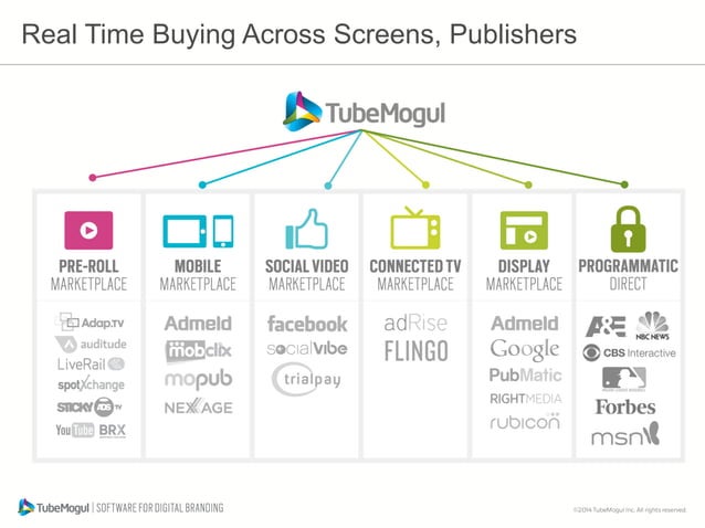 Scaling Bleeding Edge Technology in a Fast-paced Environment | PPT