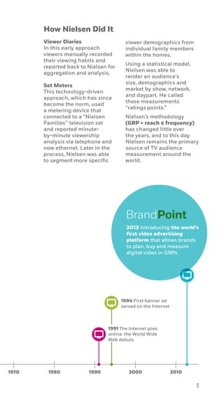 TubeMogul GRP Reference Guide | PDF