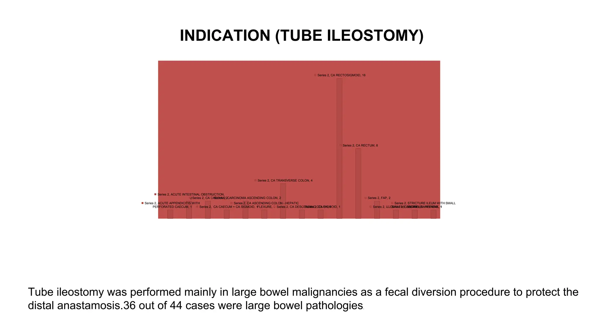 TUBE ILEOSTOMY PAPER PRESENTATION ASICON.pptx