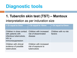 TUBERCLOSIS IN CHILDREN.pptx