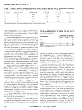 Tuberculina vs IGRA | PDF