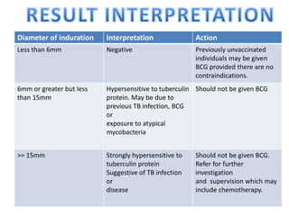 Tuberculin n scalp vein needle | PPTX