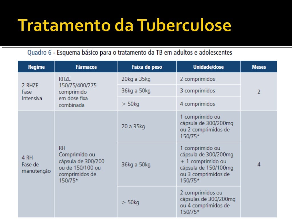TUBERCULOSE