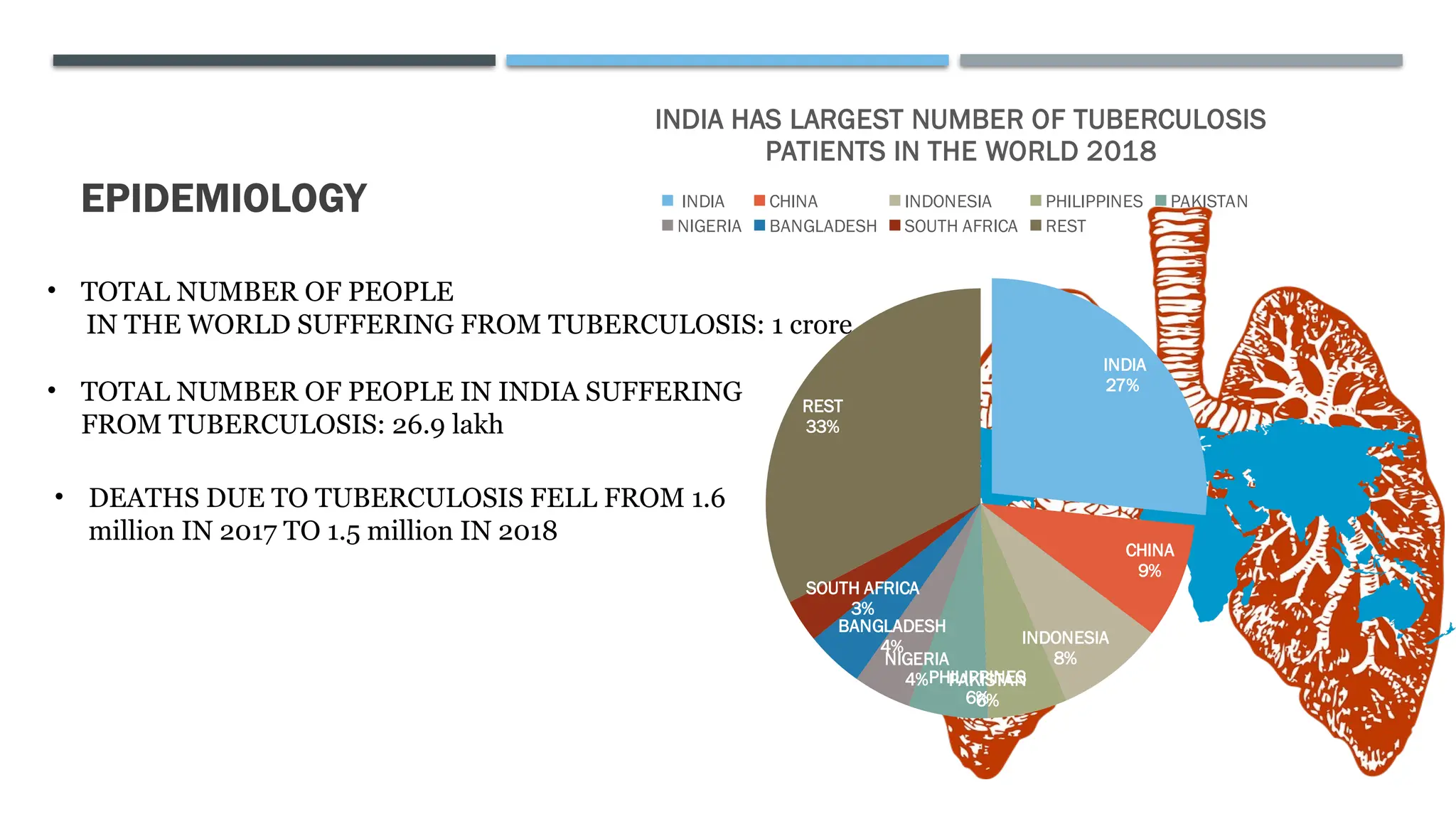 TUBERCULOSIS presentation by Almeen Ansari. | PPTX