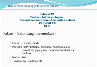 Tuberculosis | PPT