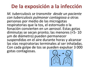 Tuberculosis | PPT