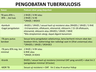 Tuberculosis | PPTX