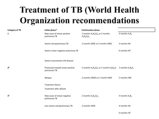 Tuberculosis | PPTX