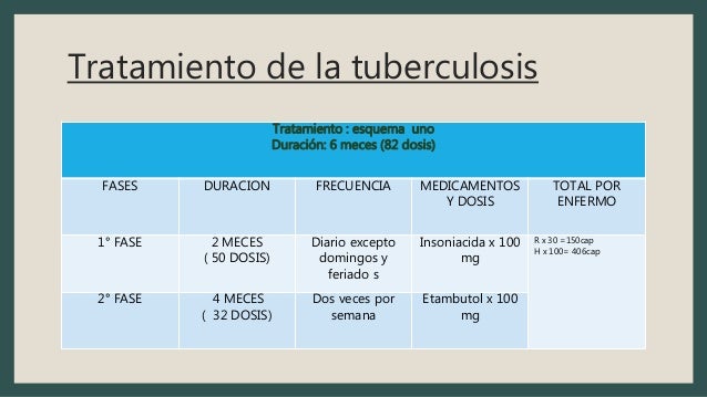 Tuberculosis