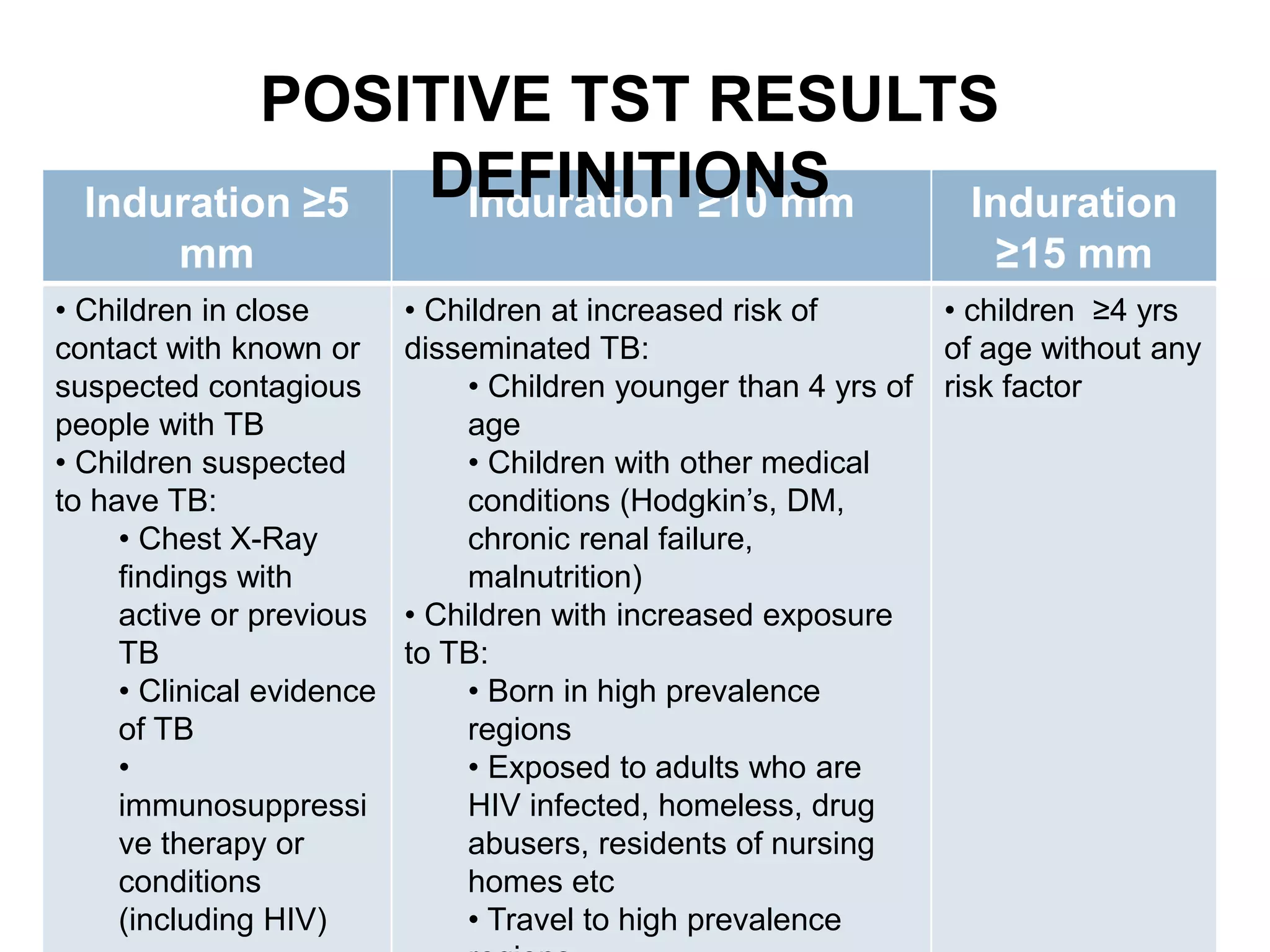 Tuberculosis | PPTX