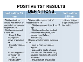 Tuberculosis | PPTX