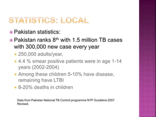 Tuberculosis | PPTX