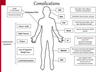 Tuberculoosis and antitubercular drugs | PPT