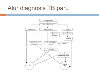 Tuberculosis | PPTX