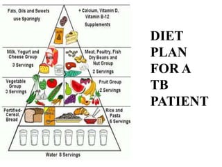 Austin Tuberculosis: Research & Treatment | PPTX | Lung and Respiratory ...