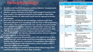 Tuberculosis Made Easy (Everything about it) | PPTX