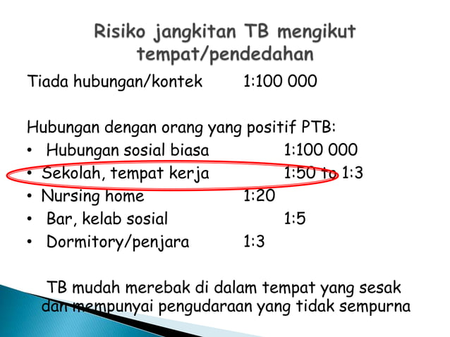 Tuberculosis slides | PPT