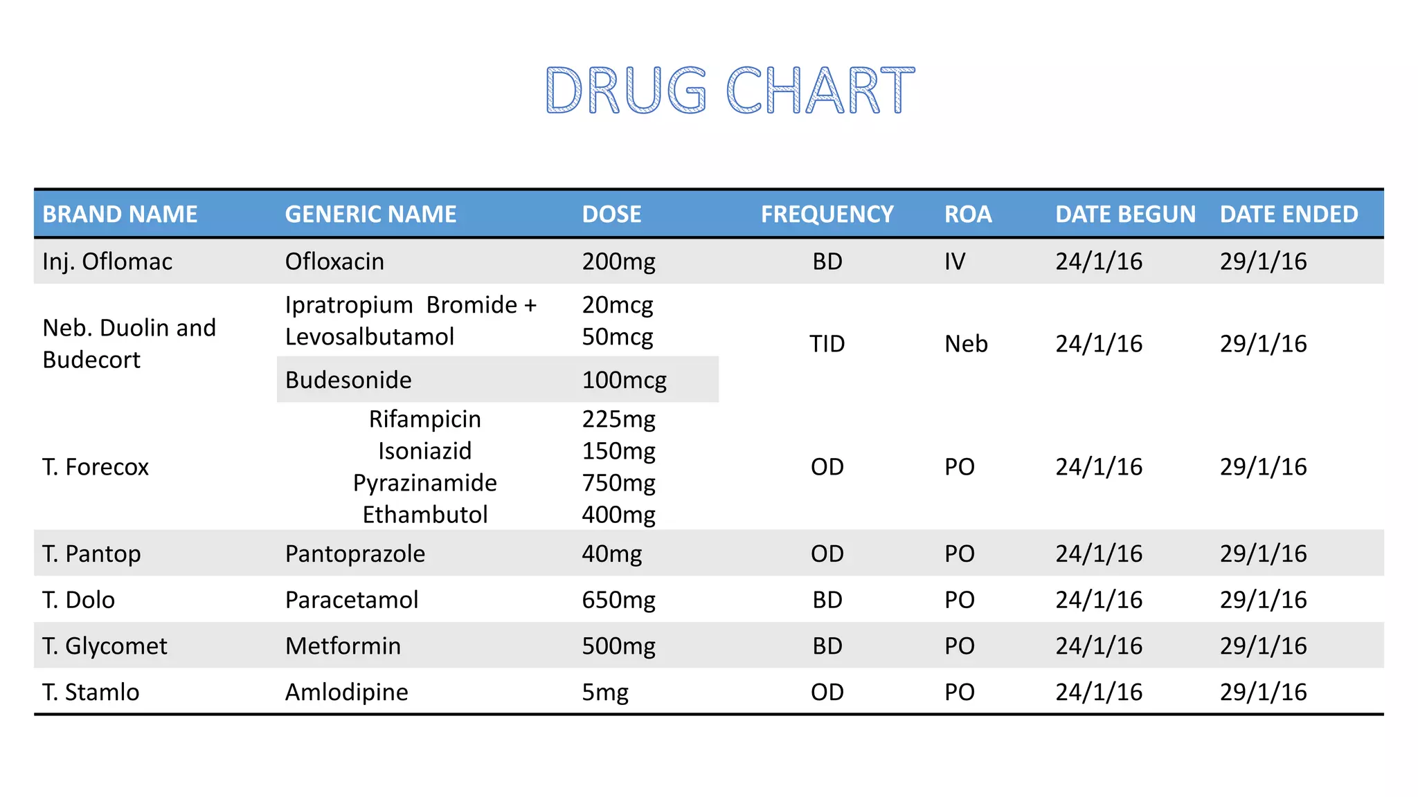 Tuberculosis with a case presentation | PPTX