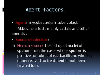 Tuberculosis | PPT
