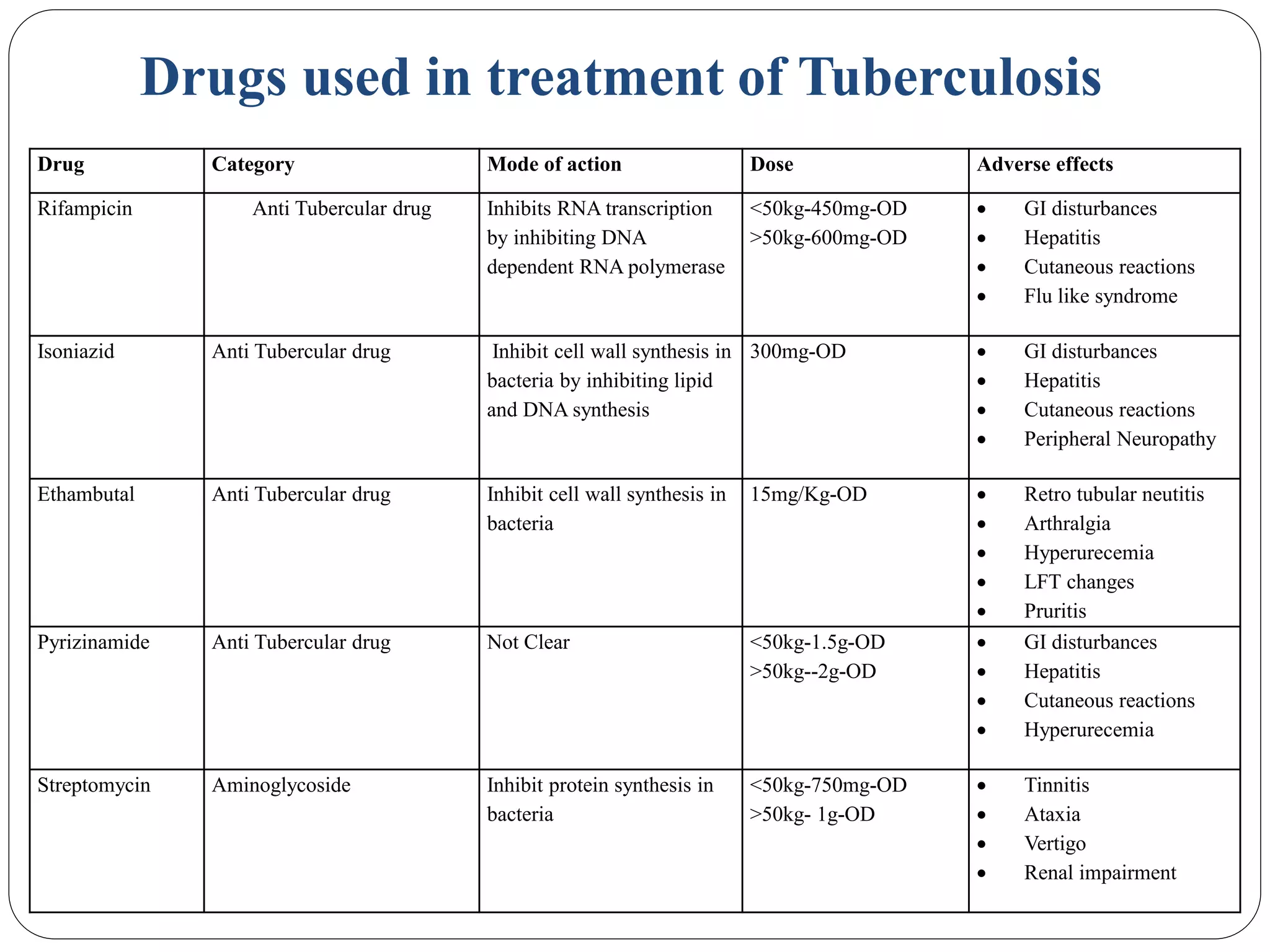 Tuberculosis | PPTX