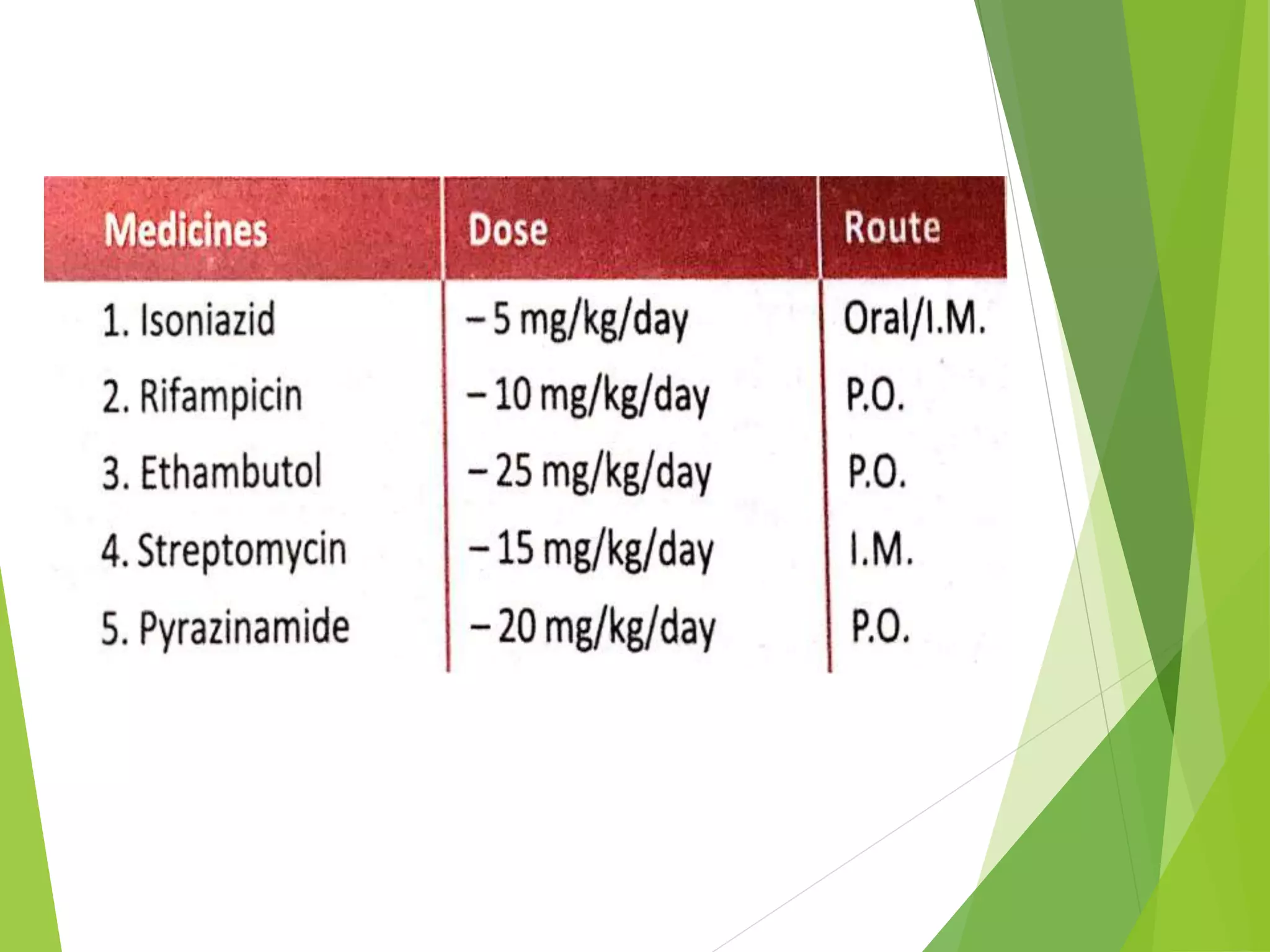 Tuberculosis | PPTX