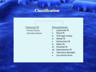 Pathophysiology Tuberculosis | PPTX