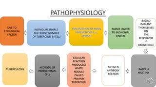Tuberculosis | PPTX