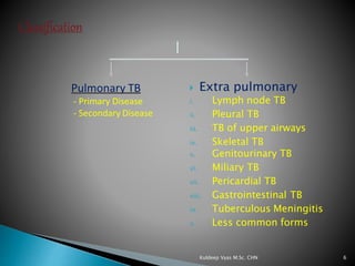 Tuberculosis | PPTX