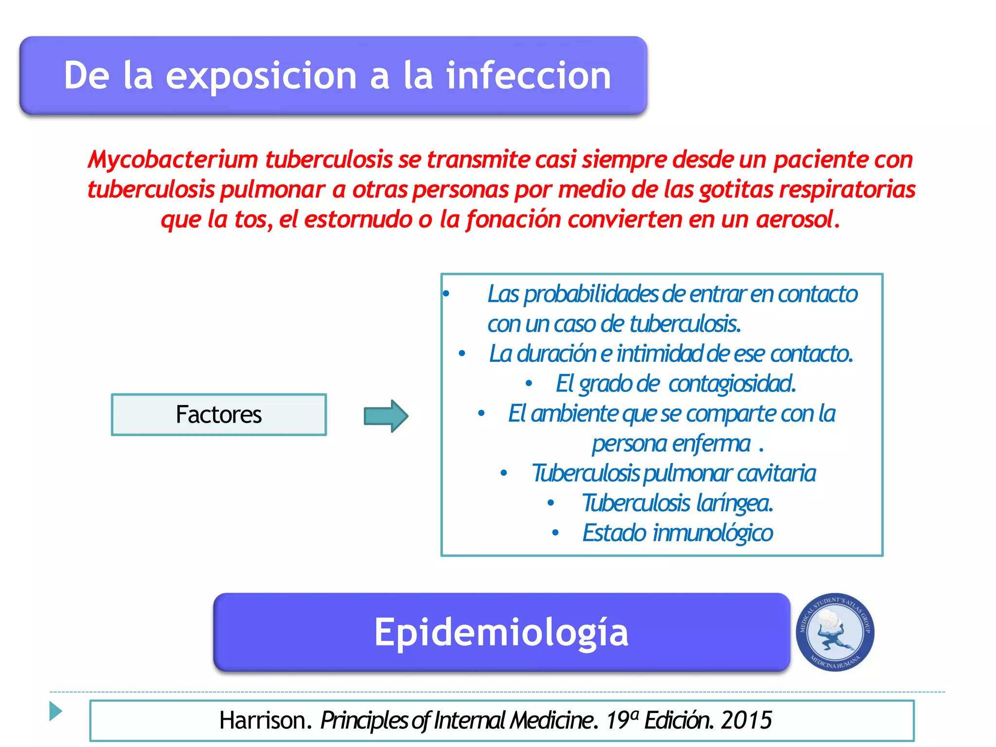 Tuberculosis 2020 | PDF
