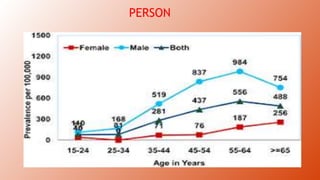 Tuberculosis. epidemiology person, place, time graph | PPT