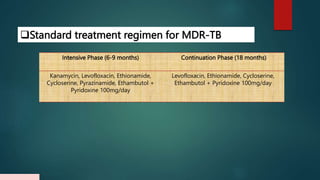 Tuberculosis.pptx