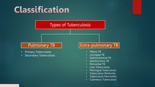 Tuberculosis.pptx