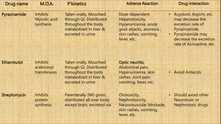 Tuberculosis.pptx