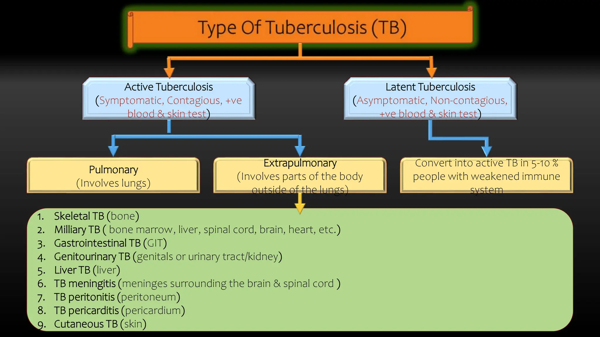 TUBERCULOSIS. .pptx