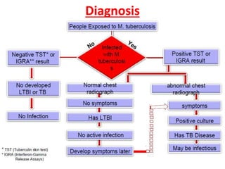 Tuberculosis.pptx
